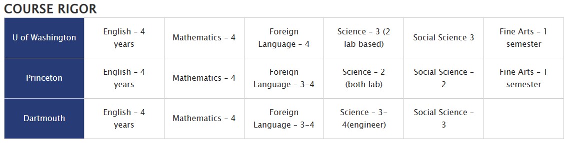 College Wayfinders | Resources
