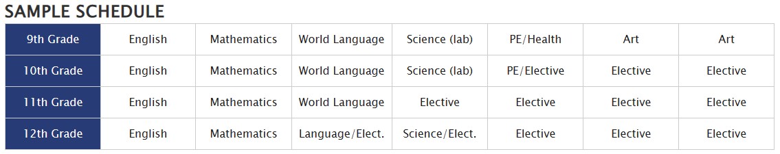College Wayfinders | Resources